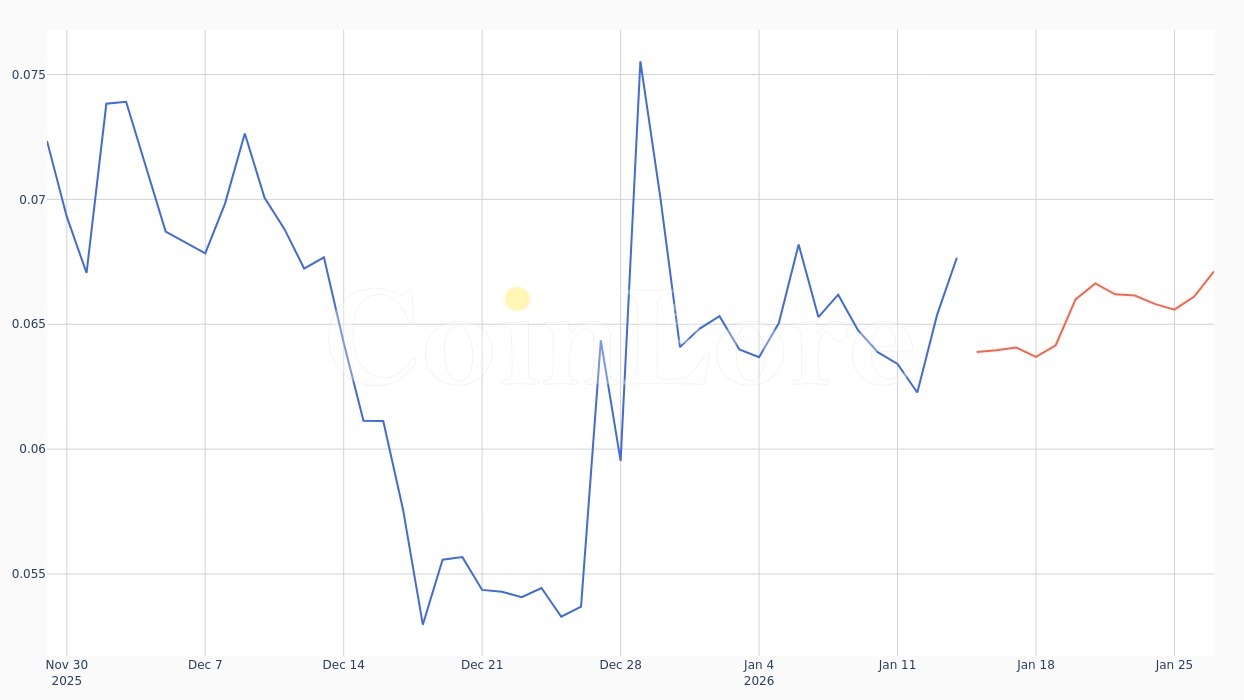 Ontology краткосрочный прогноз курса