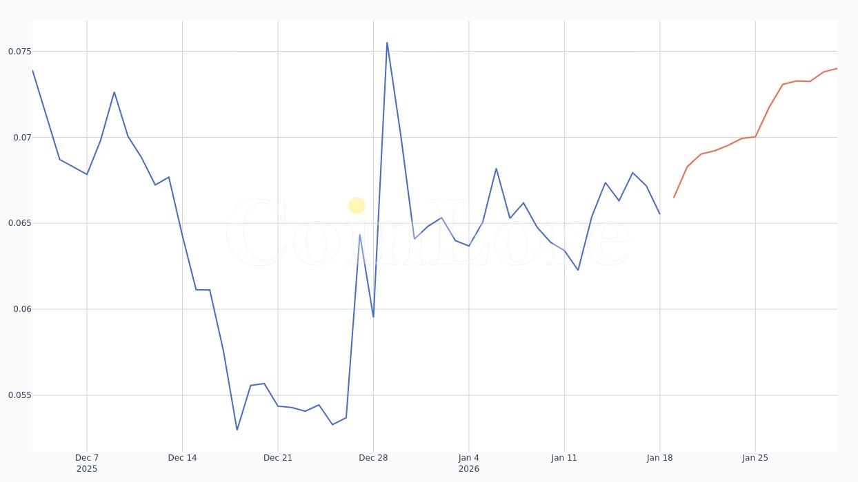 Ontology краткосрочный прогноз курса
