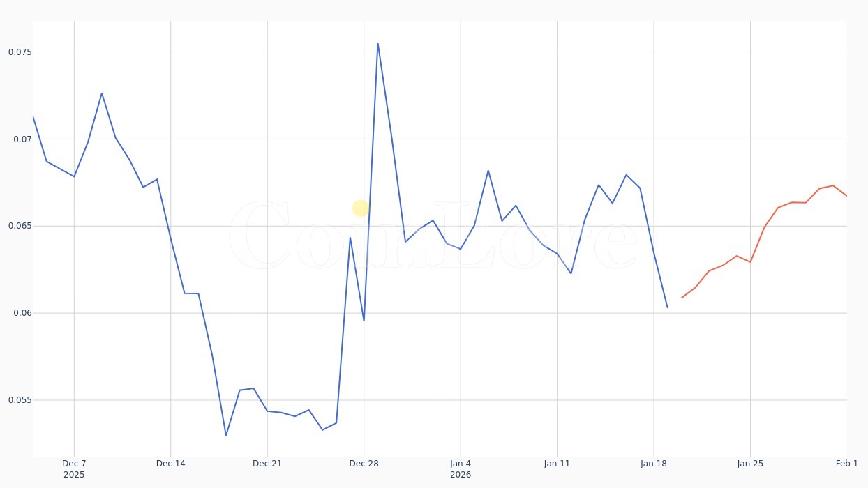 Ontology краткосрочный прогноз курса