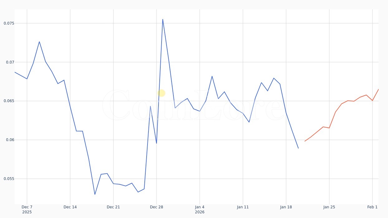 Ontology краткосрочный прогноз курса