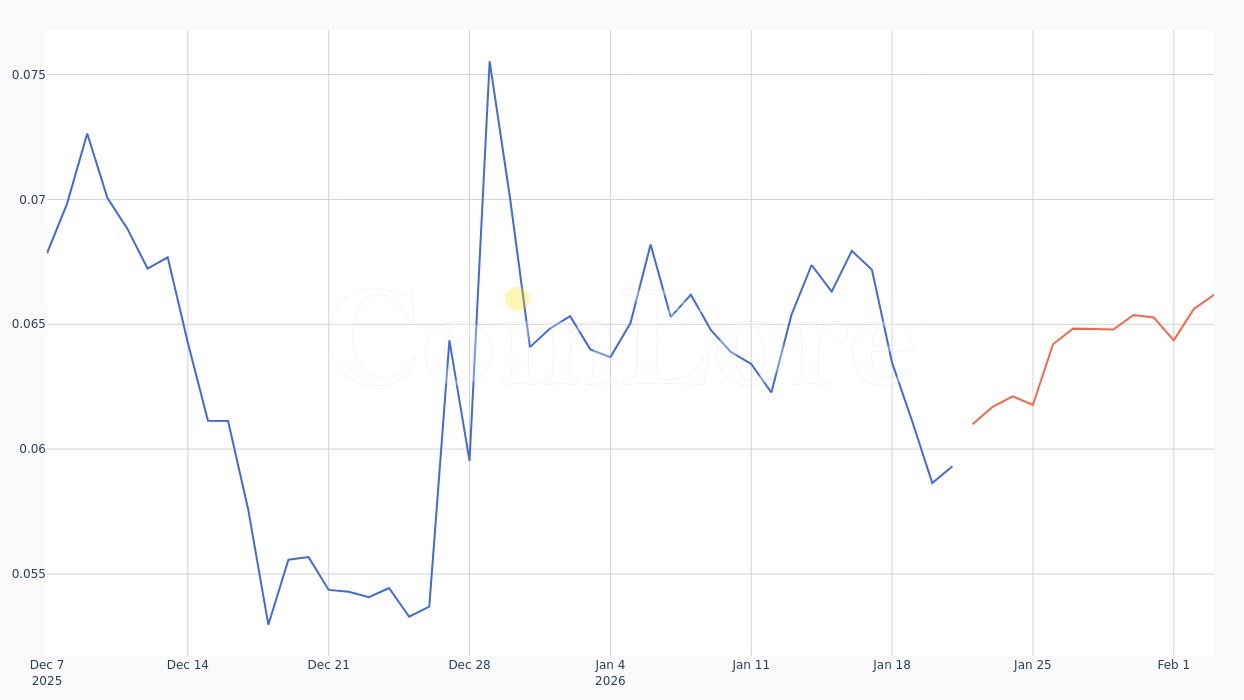 Ontology краткосрочный прогноз курса