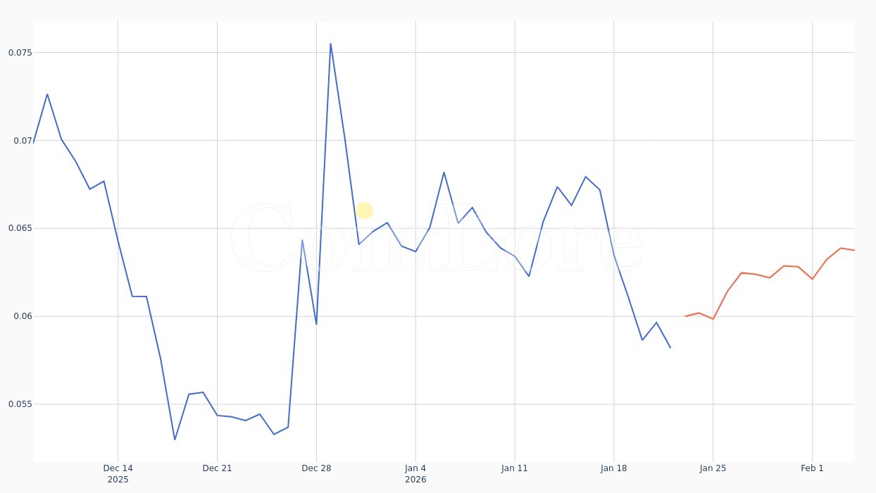 Ontology краткосрочный прогноз курса