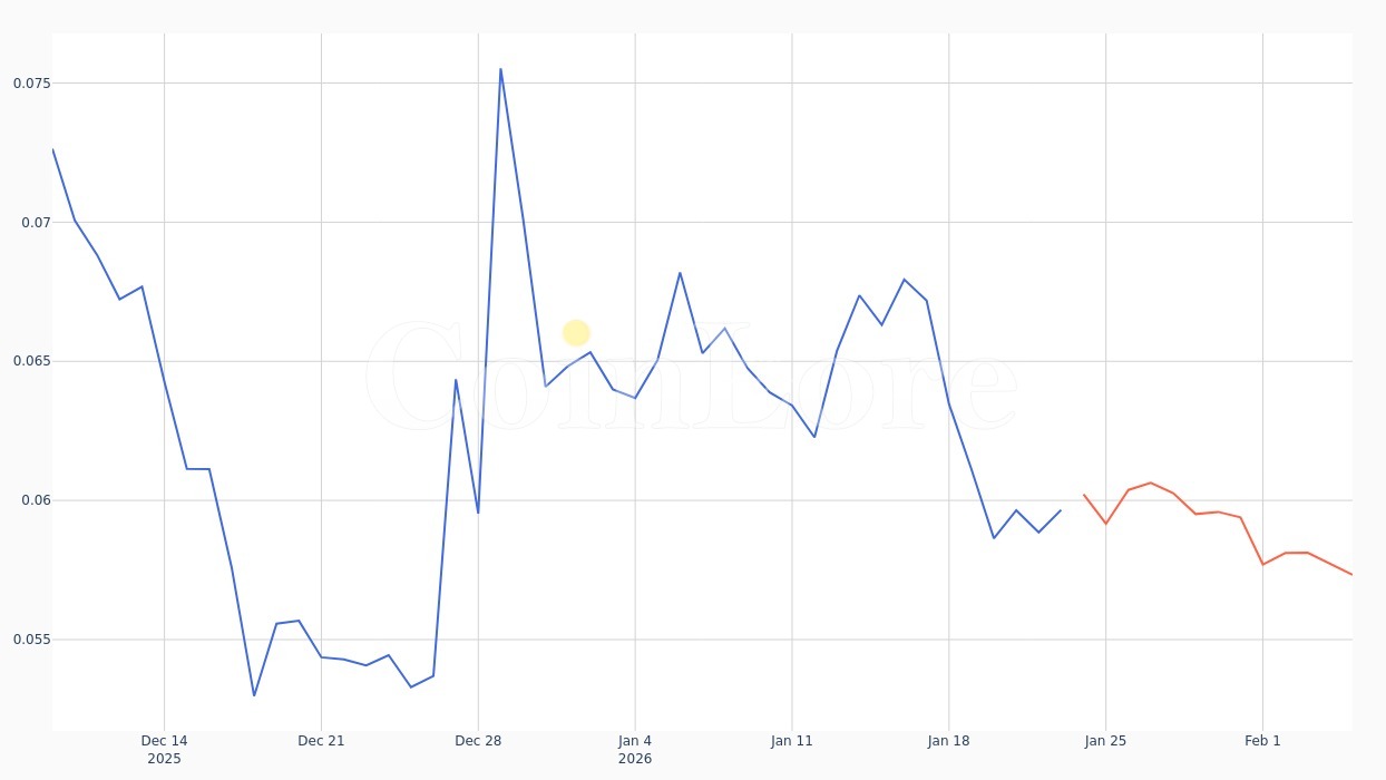 Ontology краткосрочный прогноз курса