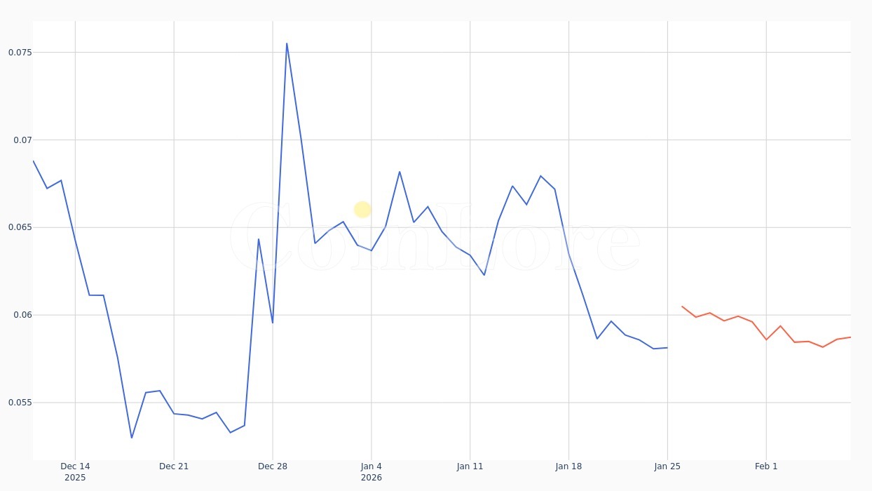 Ontology краткосрочный прогноз курса