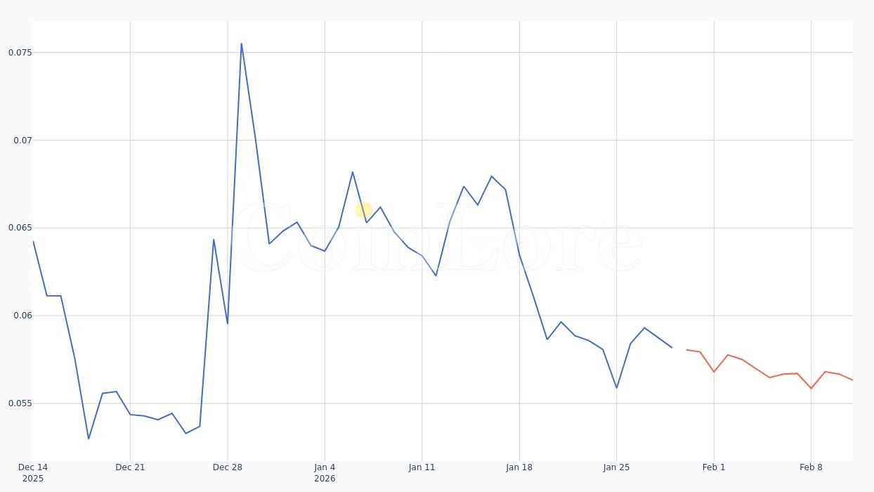 Ontology краткосрочный прогноз курса