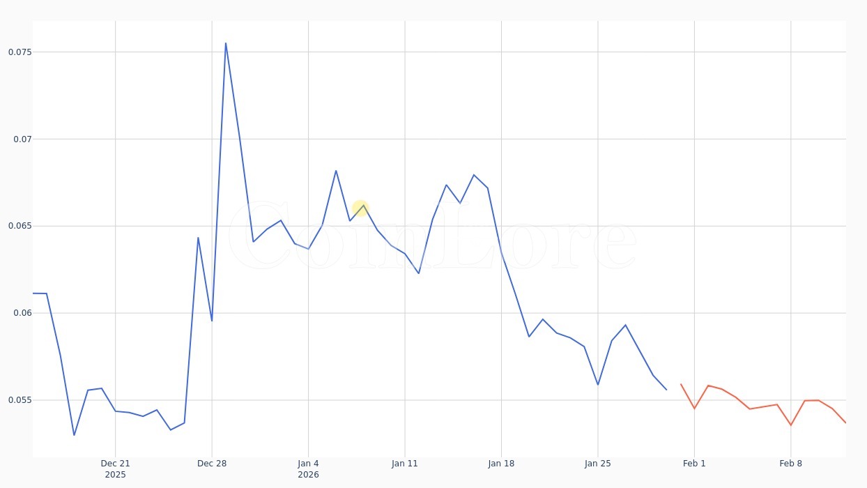 Ontology краткосрочный прогноз курса