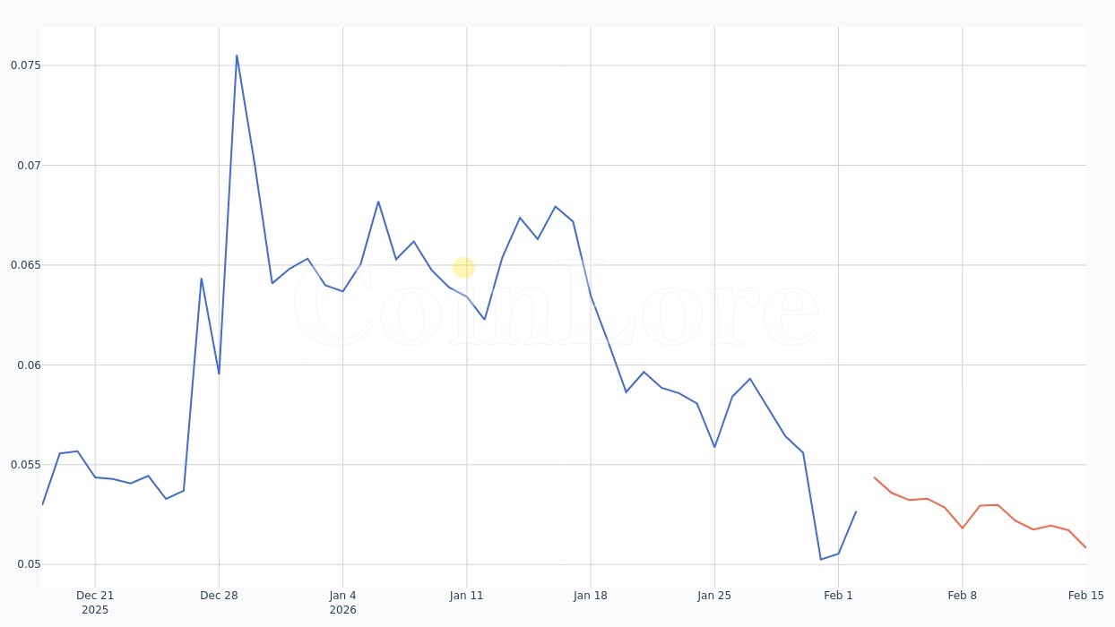 Ontology краткосрочный прогноз курса
