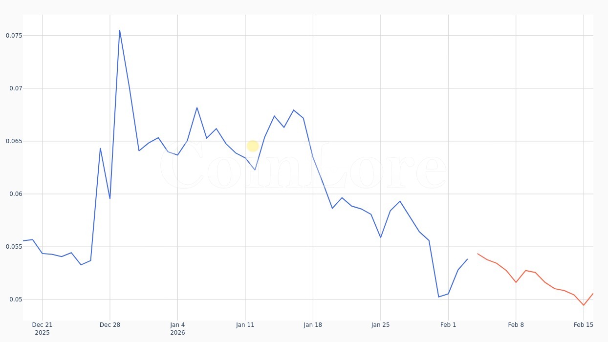 Ontology краткосрочный прогноз курса