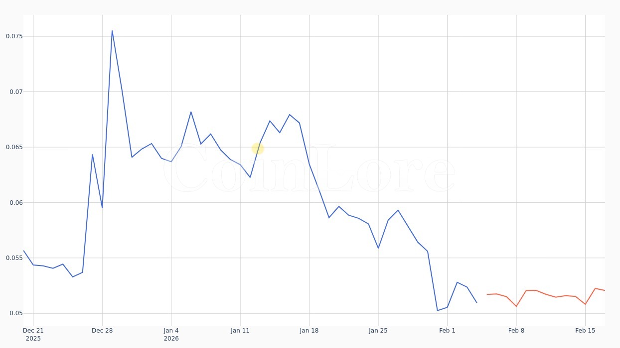 Ontology краткосрочный прогноз курса