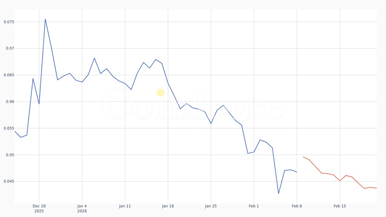 Ontology краткосрочный прогноз курса