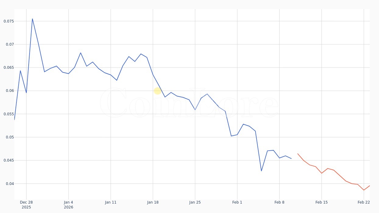 Ontology краткосрочный прогноз курса