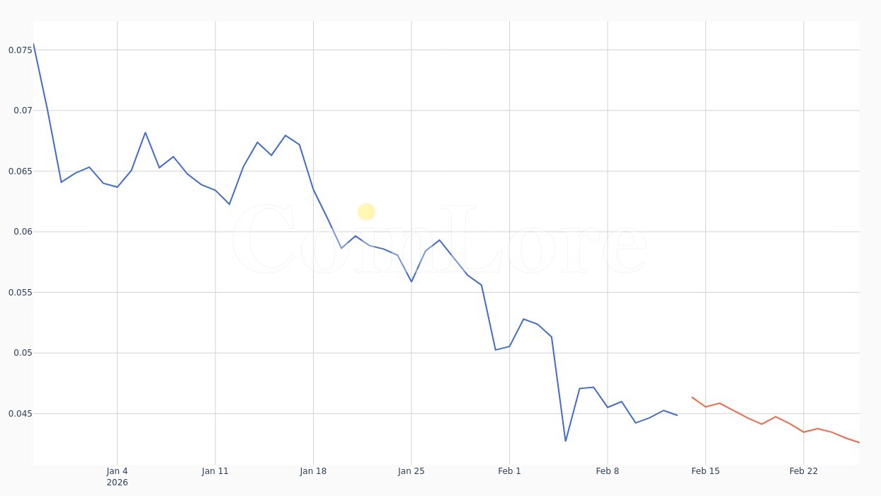 Ontology краткосрочный прогноз курса