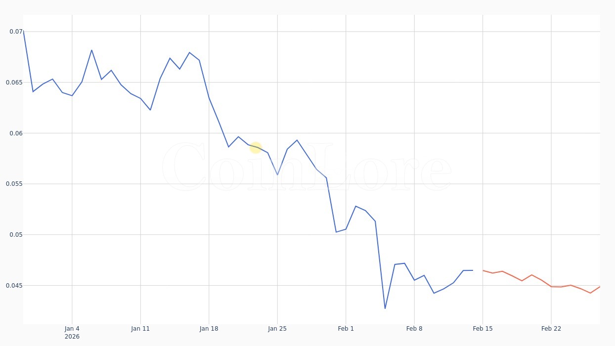 Ontology краткосрочный прогноз курса