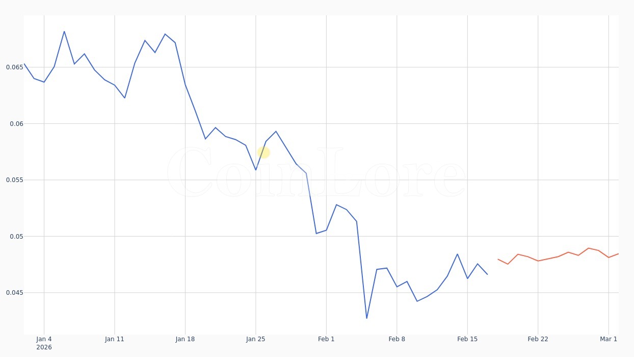 Ontology краткосрочный прогноз курса