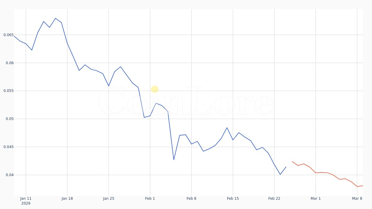 Ontology краткосрочный прогноз курса