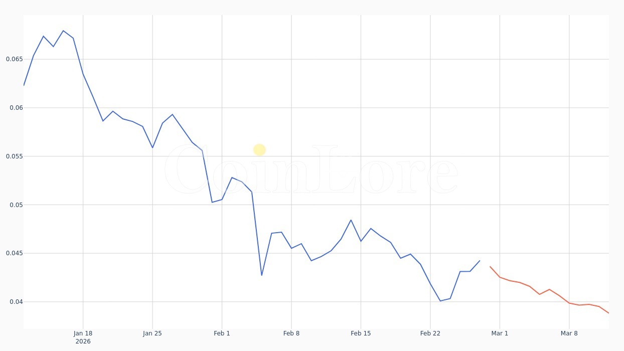 Ontology краткосрочный прогноз курса