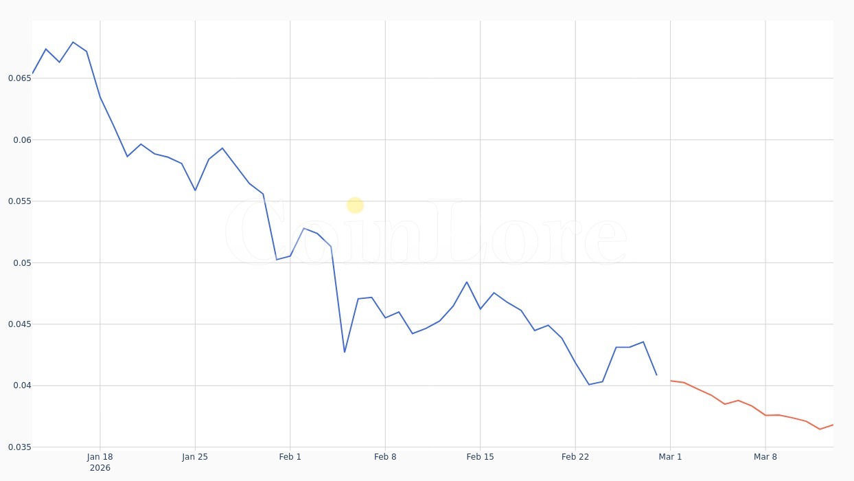 Ontology краткосрочный прогноз курса