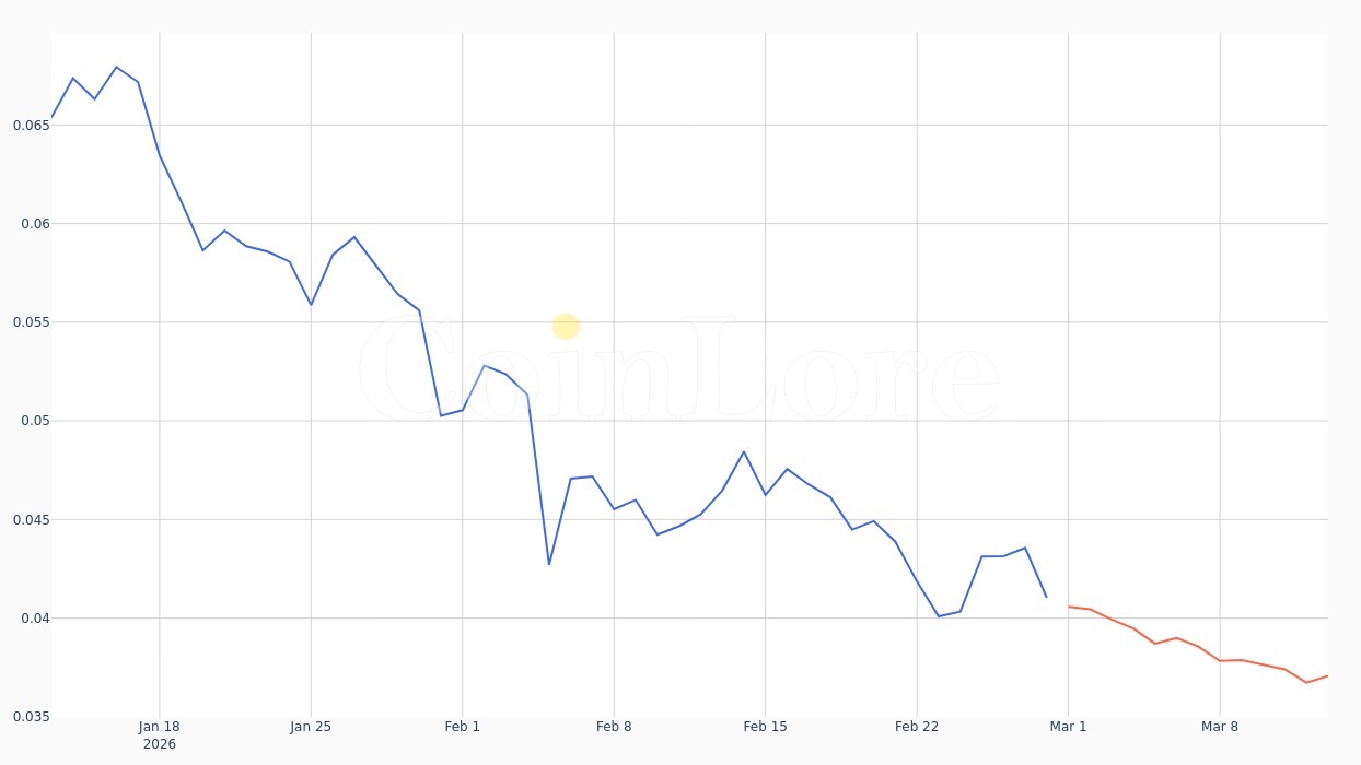 Ontology краткосрочный прогноз курса