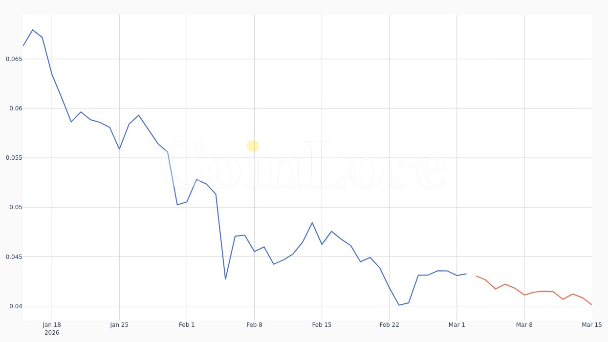 Ontology краткосрочный прогноз курса