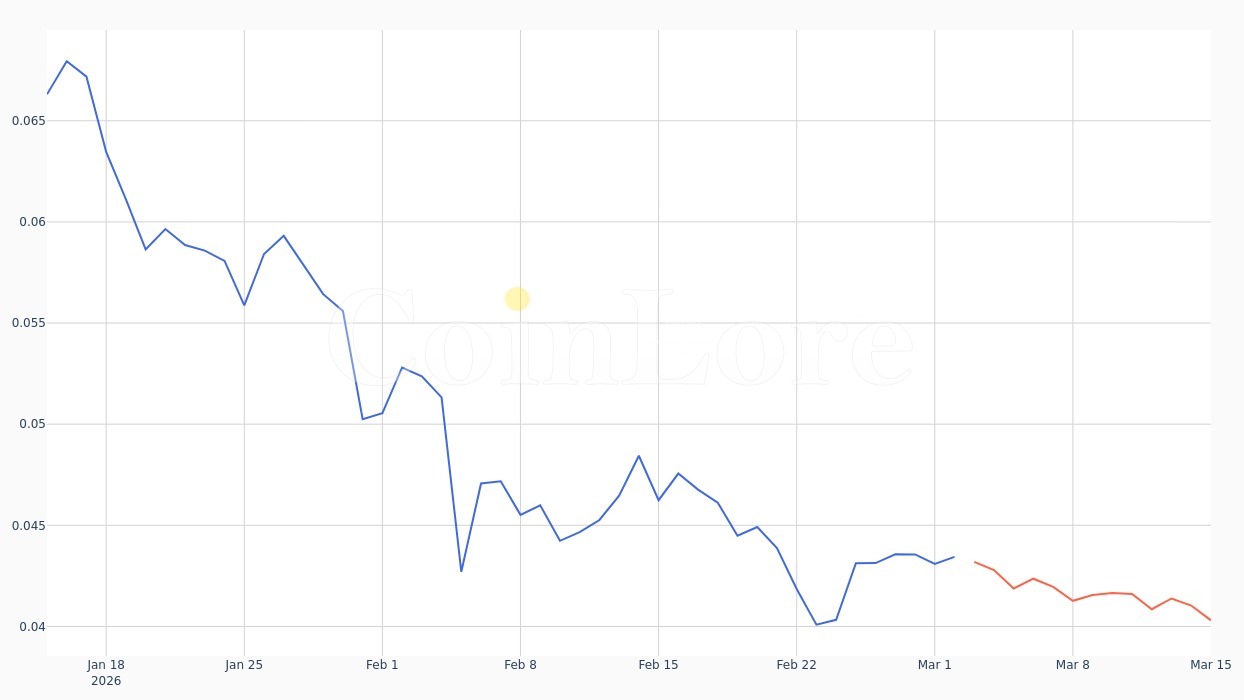 Ontology краткосрочный прогноз курса