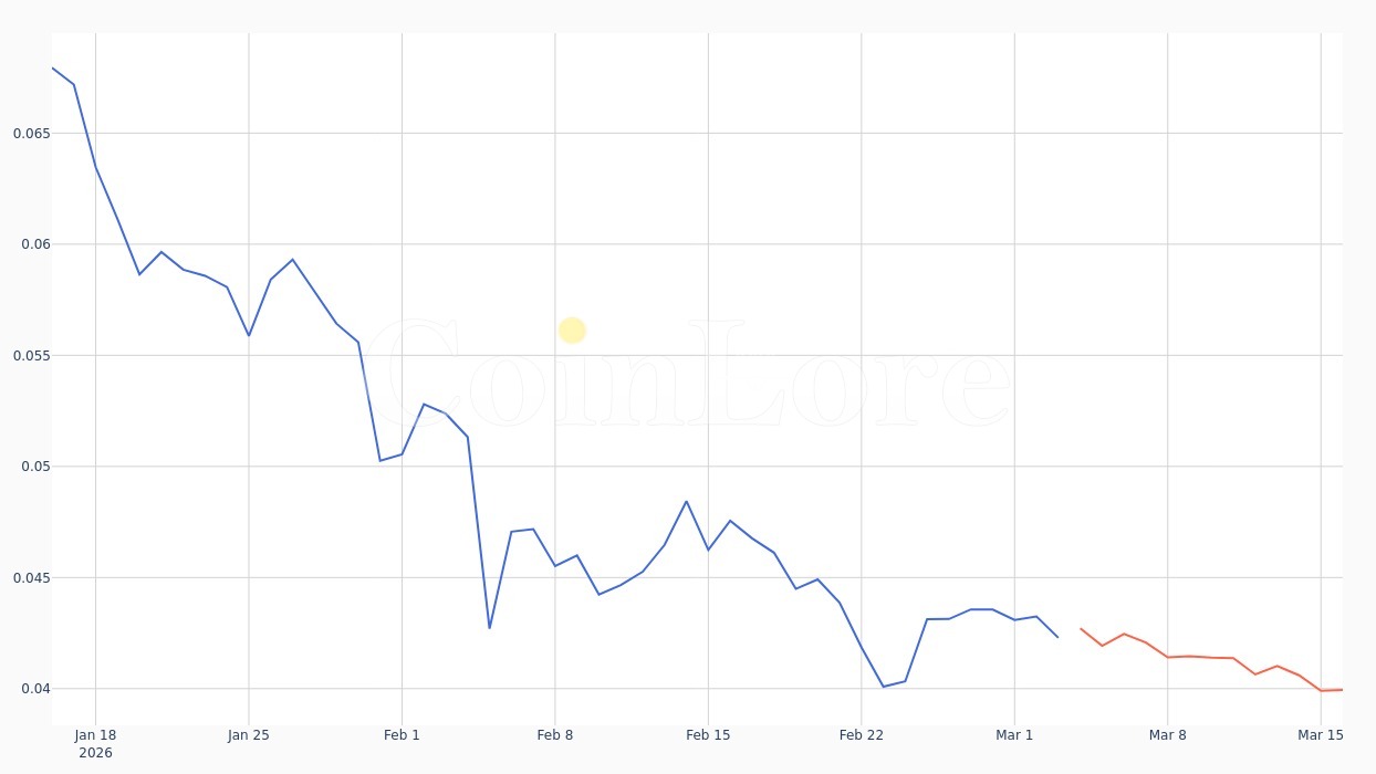 Ontology краткосрочный прогноз курса