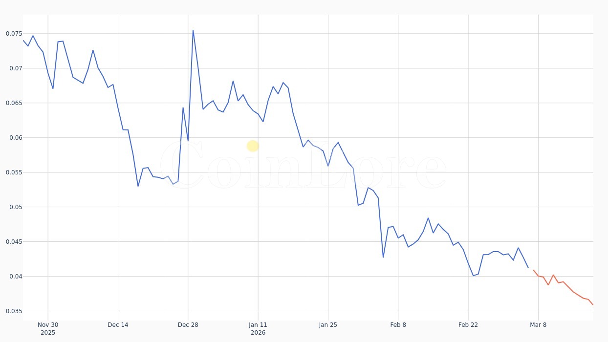 Ontology краткосрочный прогноз курса
