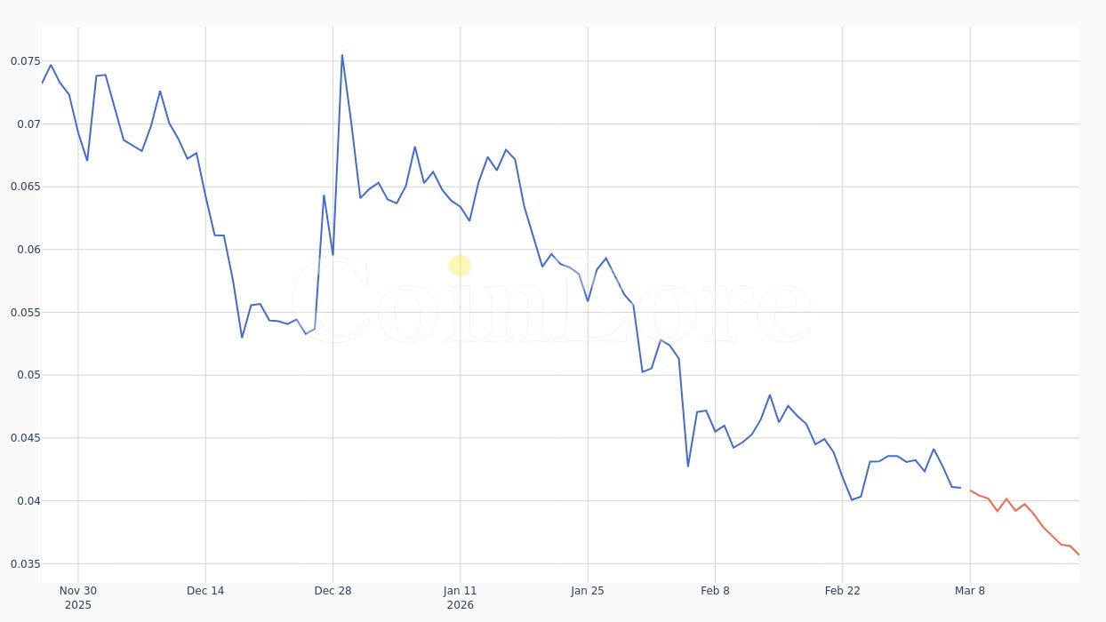 Ontology краткосрочный прогноз курса