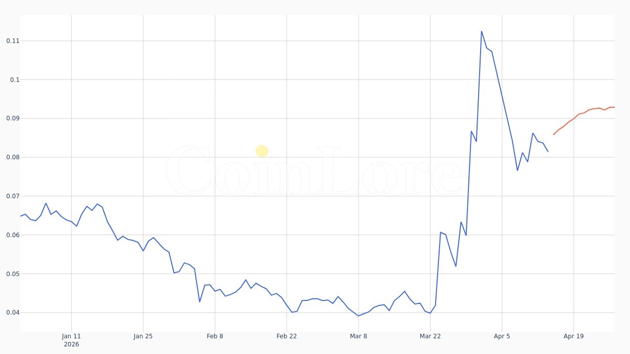 Ontology краткосрочный прогноз курса