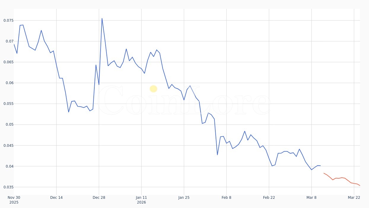 Ontology краткосрочный прогноз курса