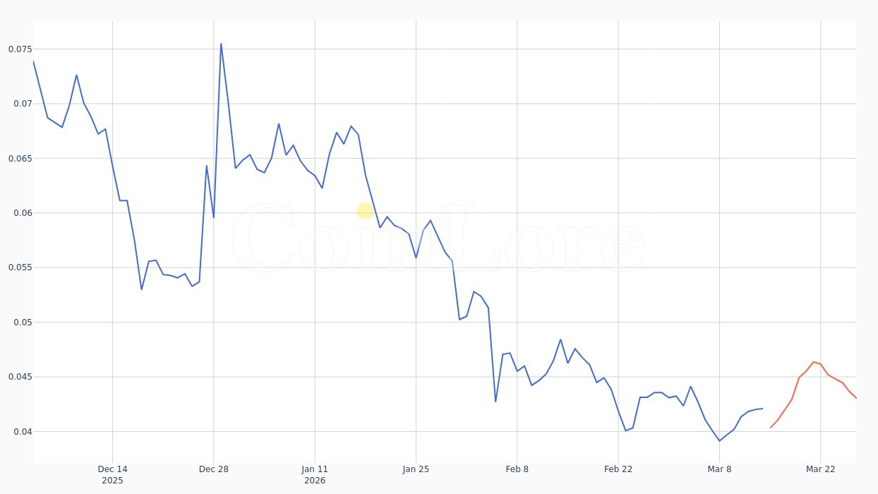 Ontology краткосрочный прогноз курса