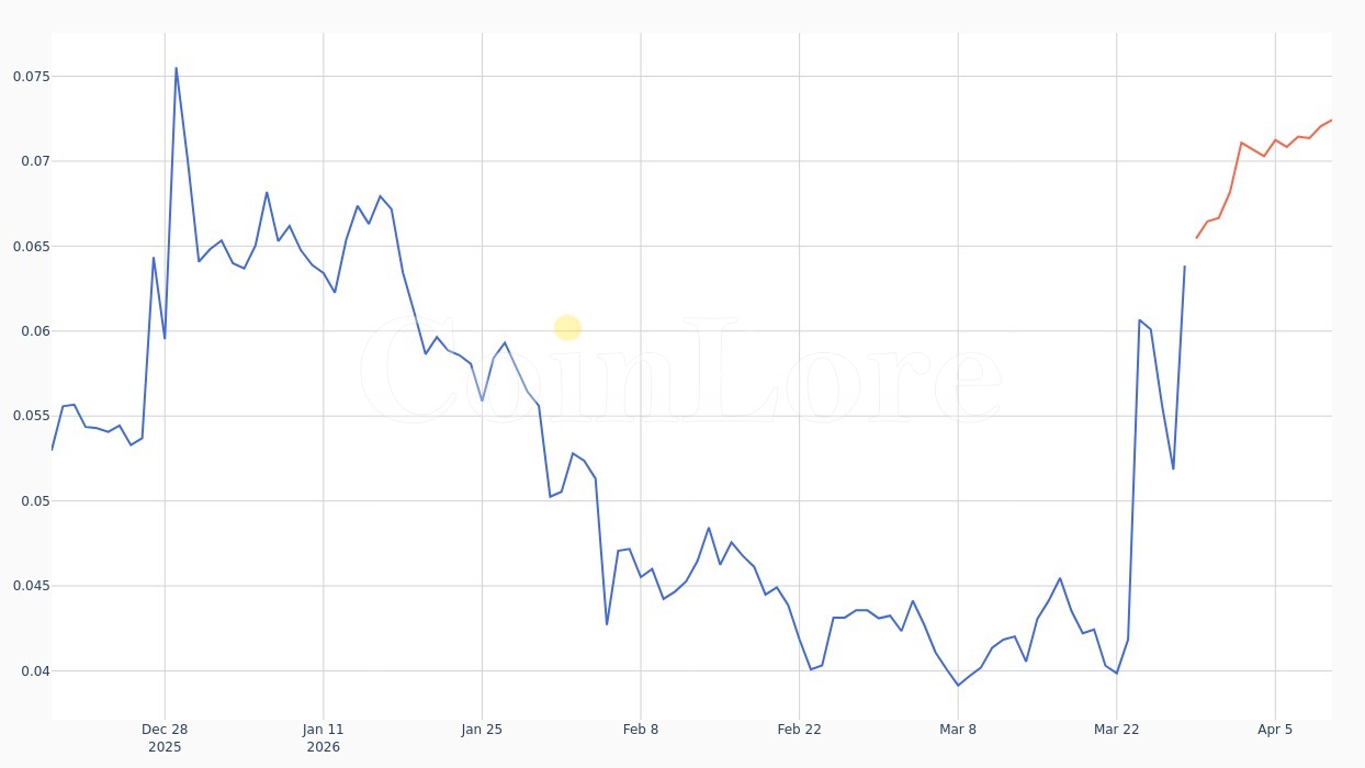Ontology краткосрочный прогноз курса