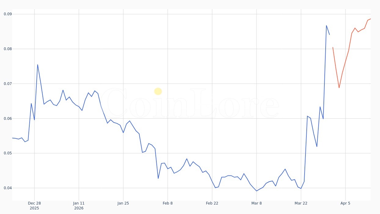 Ontology краткосрочный прогноз курса