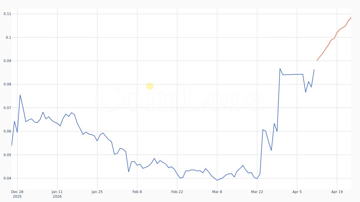 Ontology краткосрочный прогноз курса