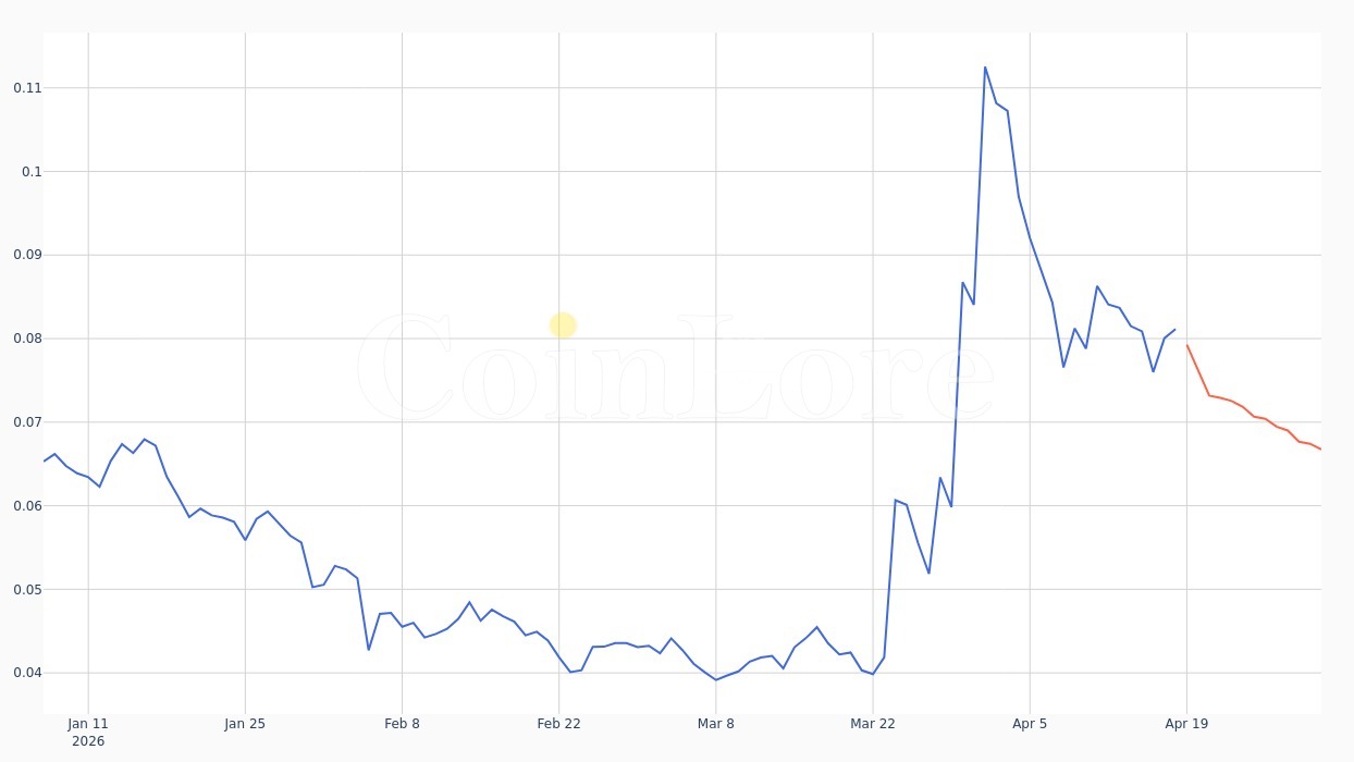 Ontology краткосрочный прогноз курса