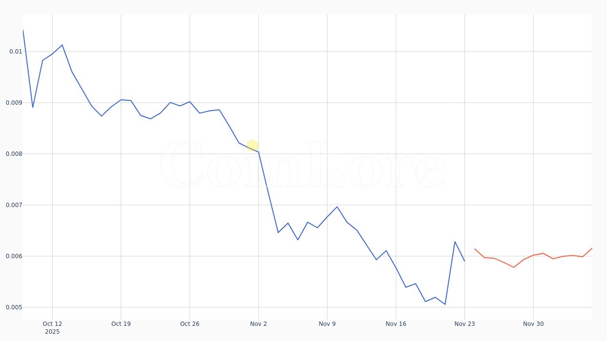Onyxcoin краткосрочный прогноз курса