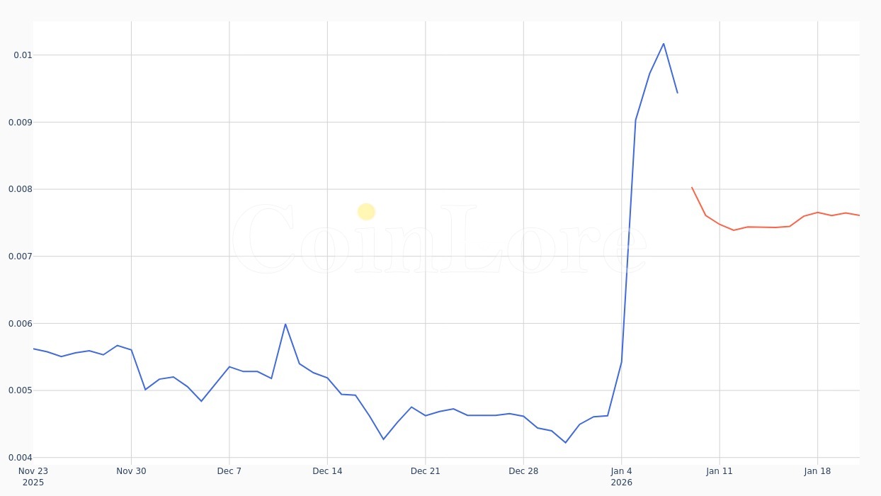 Onyxcoin краткосрочный прогноз курса