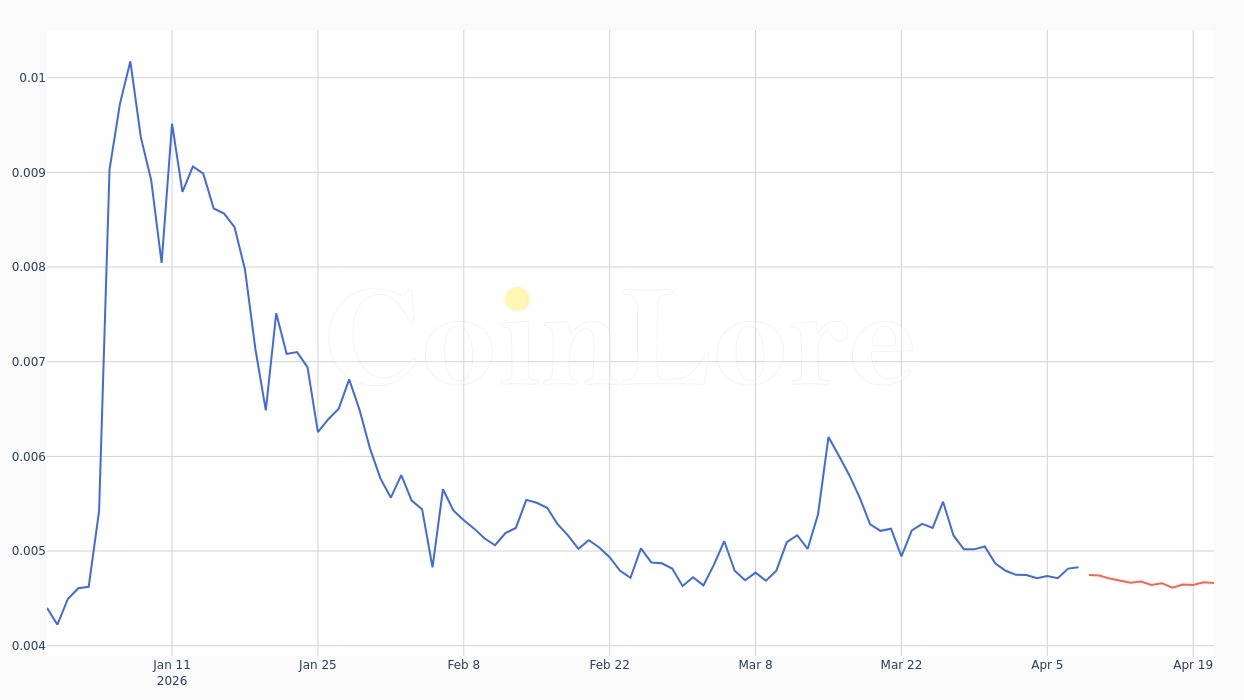 Onyxcoin краткосрочный прогноз курса