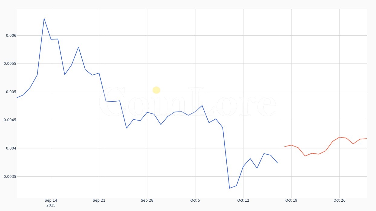Predicción del precio a corto plazo de Oobit