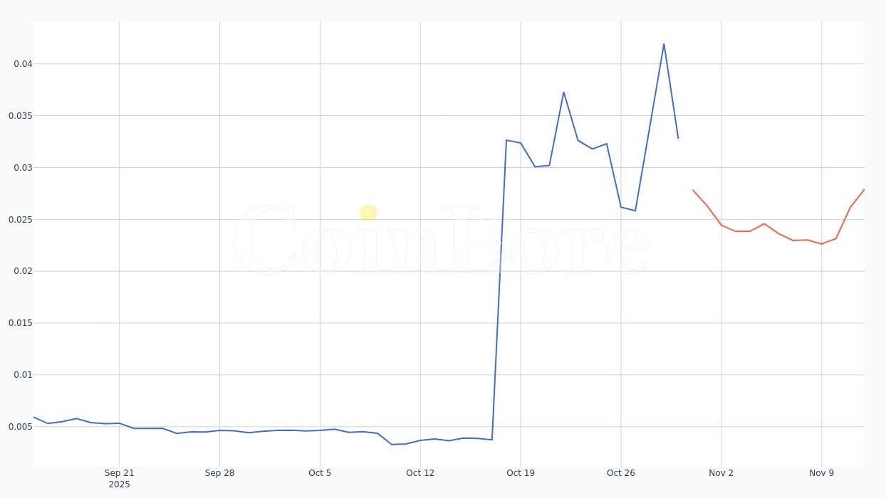 Oobit краткосрочный прогноз курса