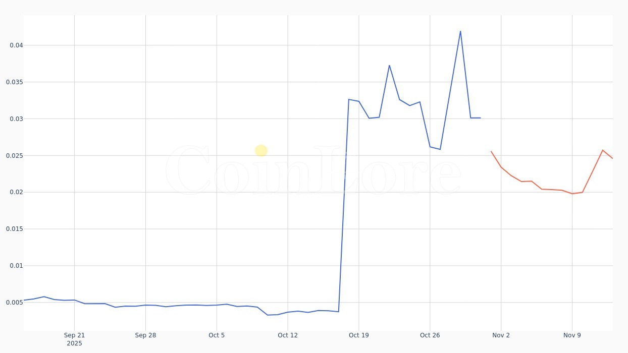 Oobit краткосрочный прогноз курса