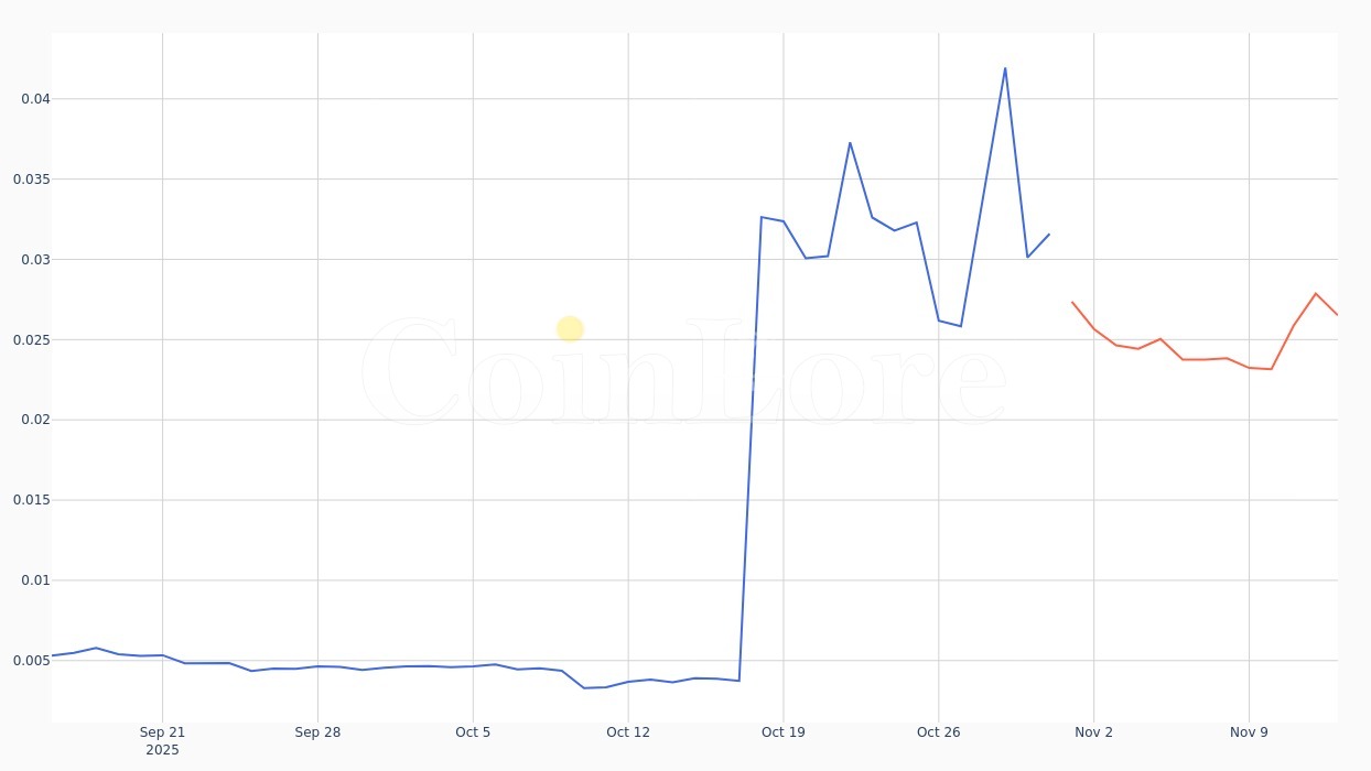 Oobit kurzfristige Kurs prognose