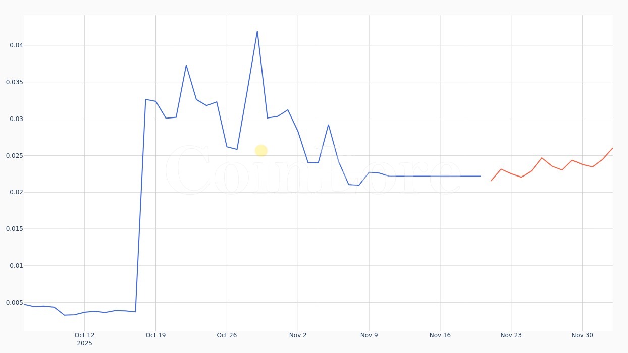 Oobit short-term price prediction