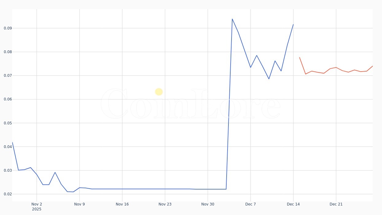 Oobit краткосрочный прогноз курса