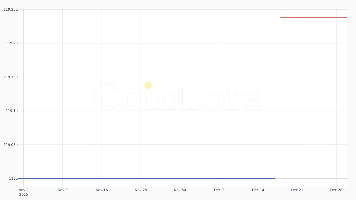 Predicción del precio a corto plazo de Ooki