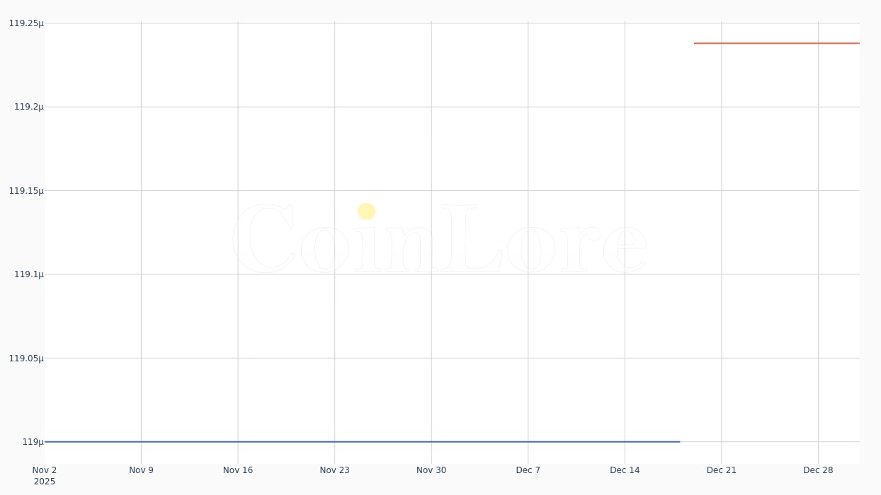 Ooki kısa vadeli fiyat tahmini