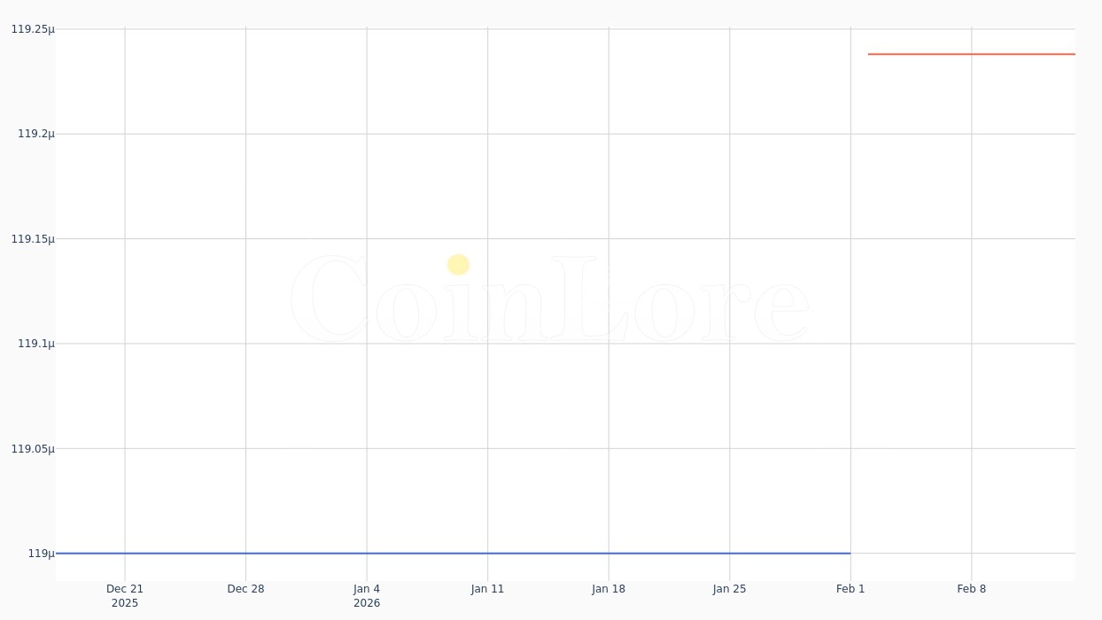 Ooki краткосрочный прогноз курса