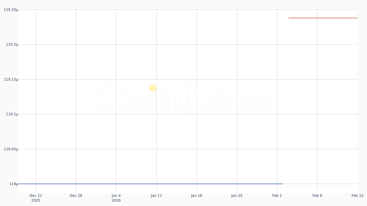 Ooki kısa vadeli fiyat tahmini