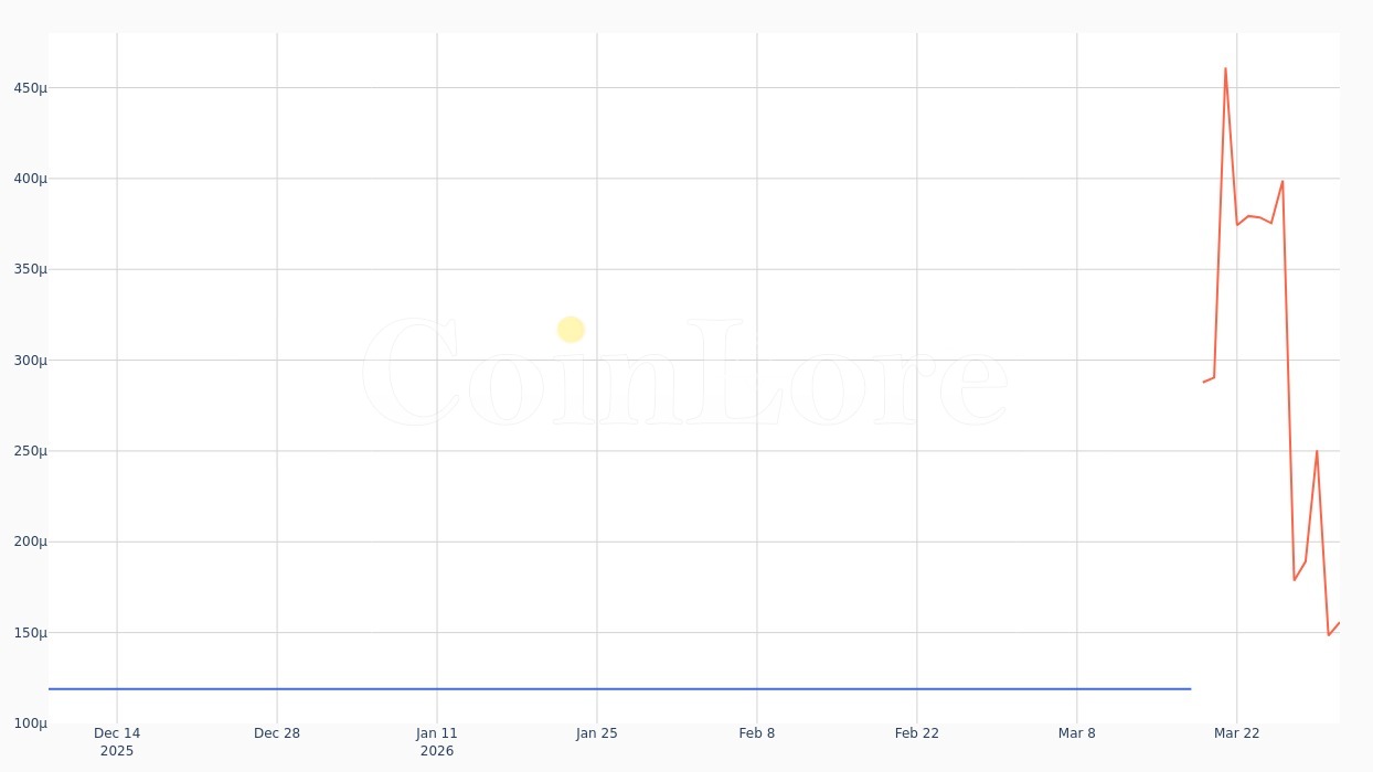 Predicción del precio a corto plazo de Ooki