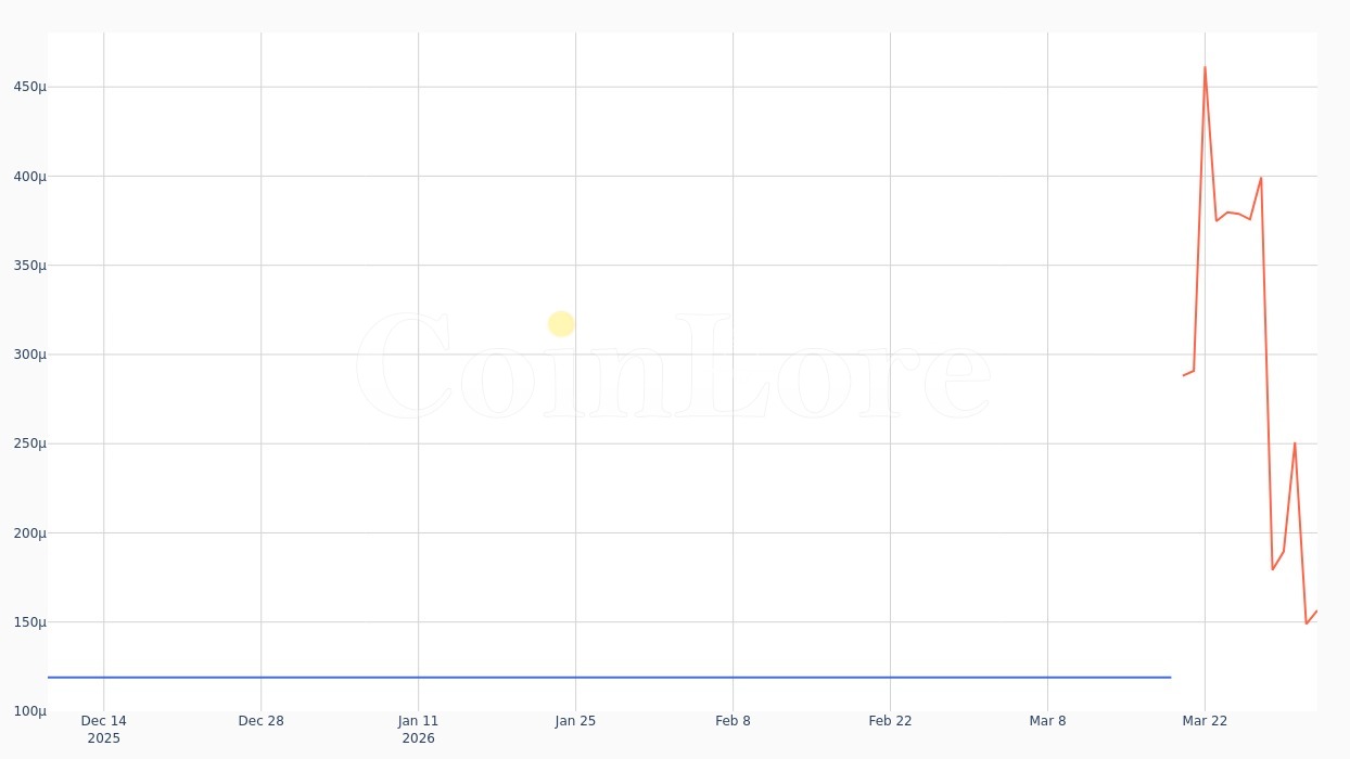 Ooki kısa vadeli fiyat tahmini