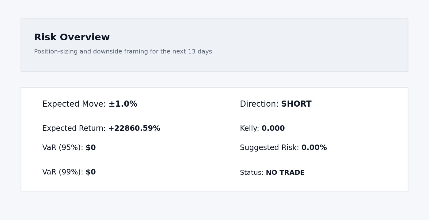 Ooki risk analysis including expected move value at risk and suggested position sizing